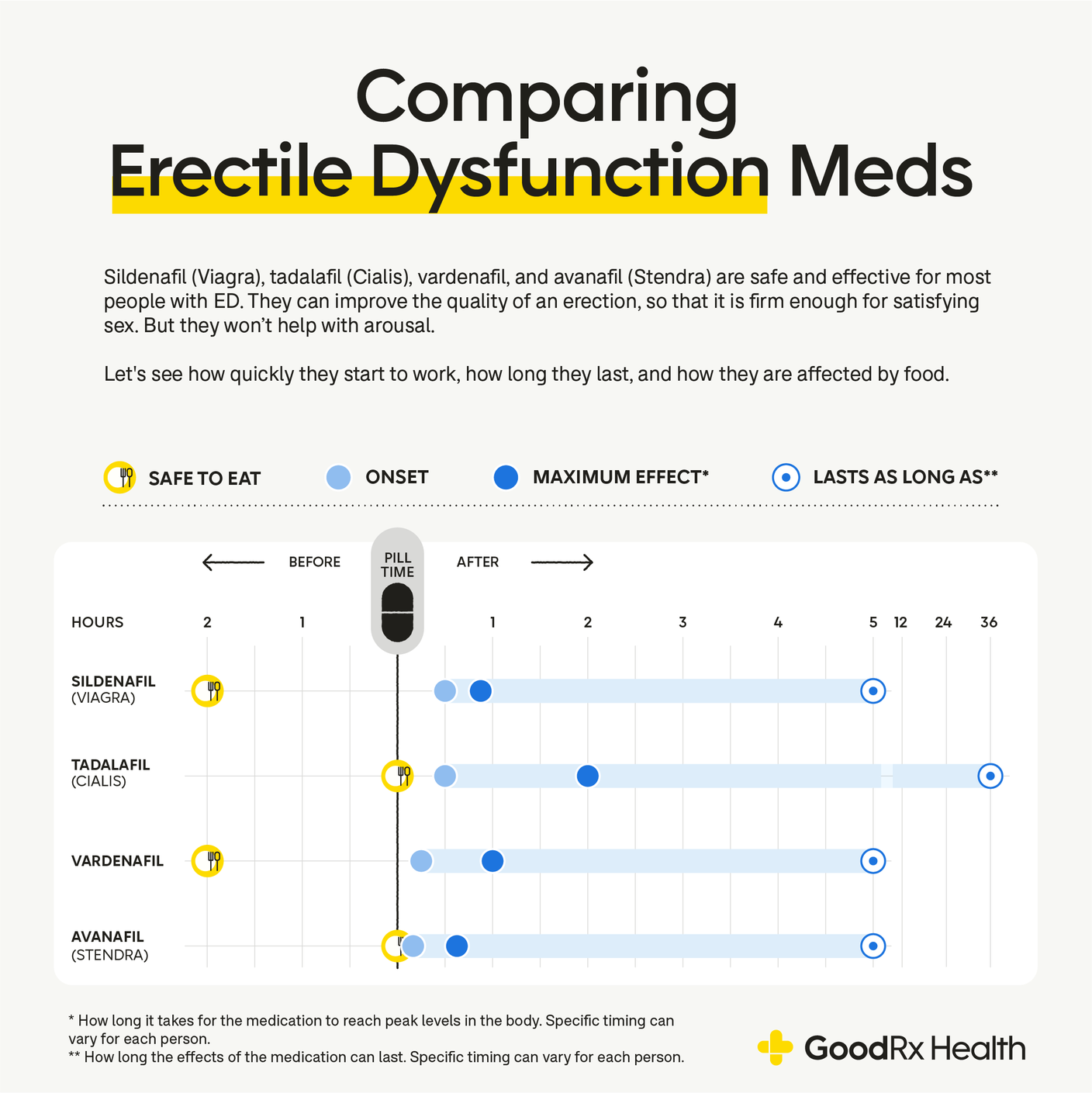 Can Erectile Dysfunction Be Cured? - GoodRx