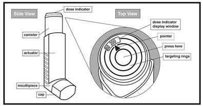 4 Tips to Use Your Xopenex Inhaler - GoodRx