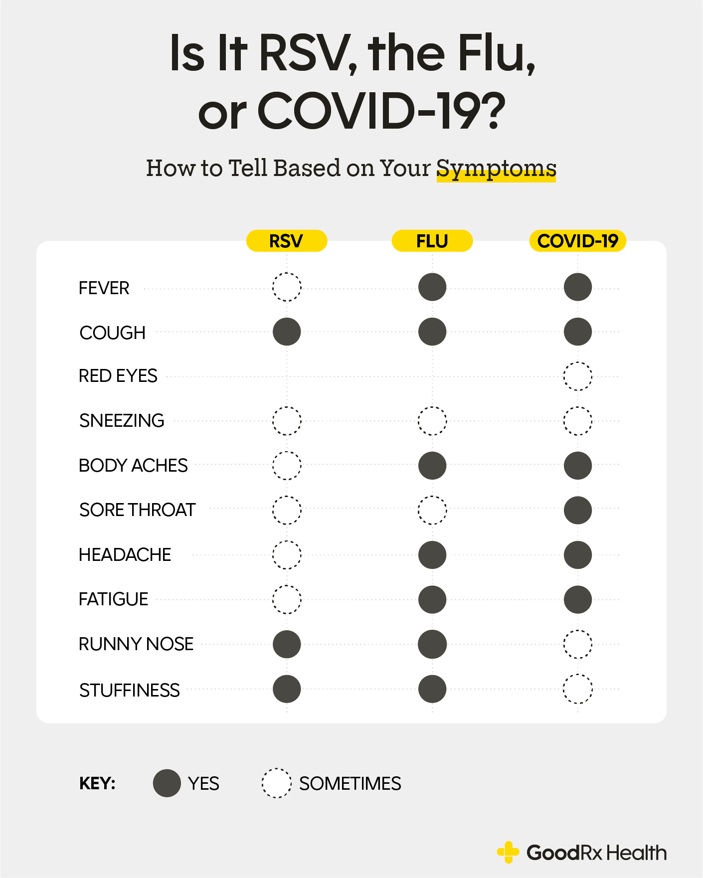 COVID Vs Flu Vs RSV Everything You Need To Know GoodRx COVID Vs Flu Vs RSV Everything You Need To Know GoodRx