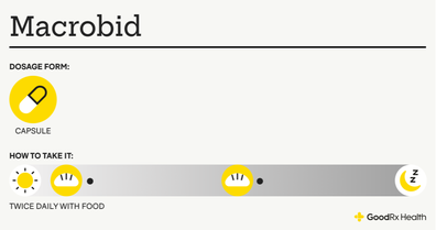 Macrobid Dosage Guide: What’s the Most Effective Macrobid Dose? - GoodRx