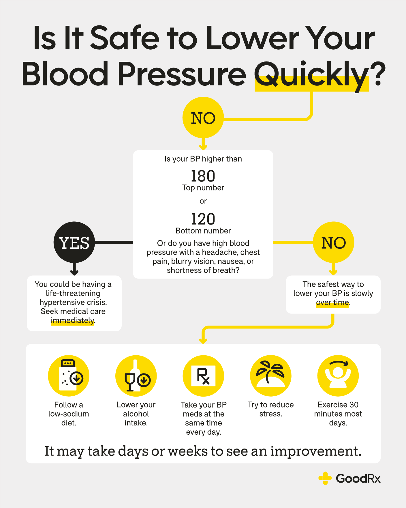 How To Lower Blood Pressure Safely GoodRx How To Lower Blood Pressure Safely GoodRx