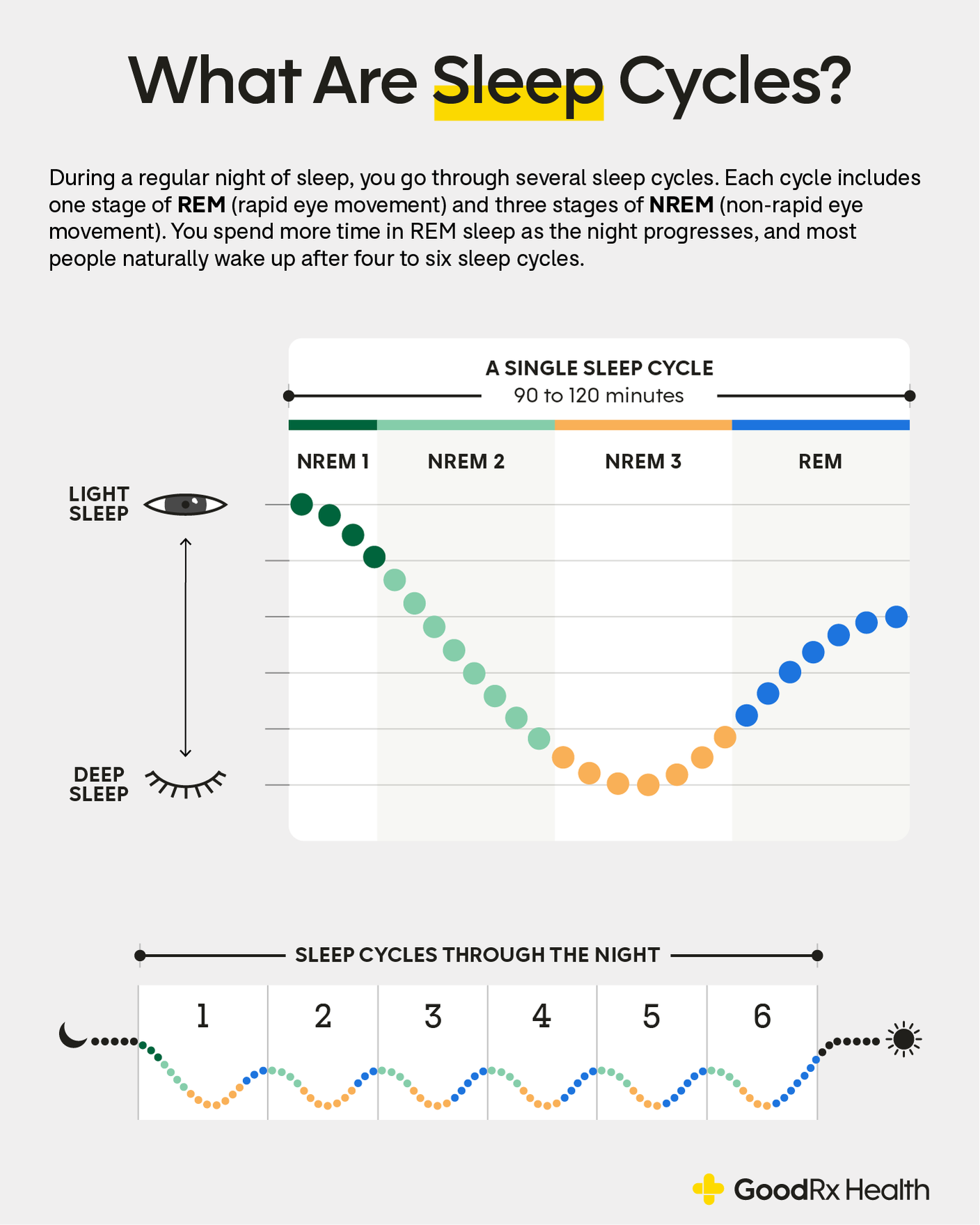 REM Sleep: What Is It and How Many Hours Do You Need? - GoodRx