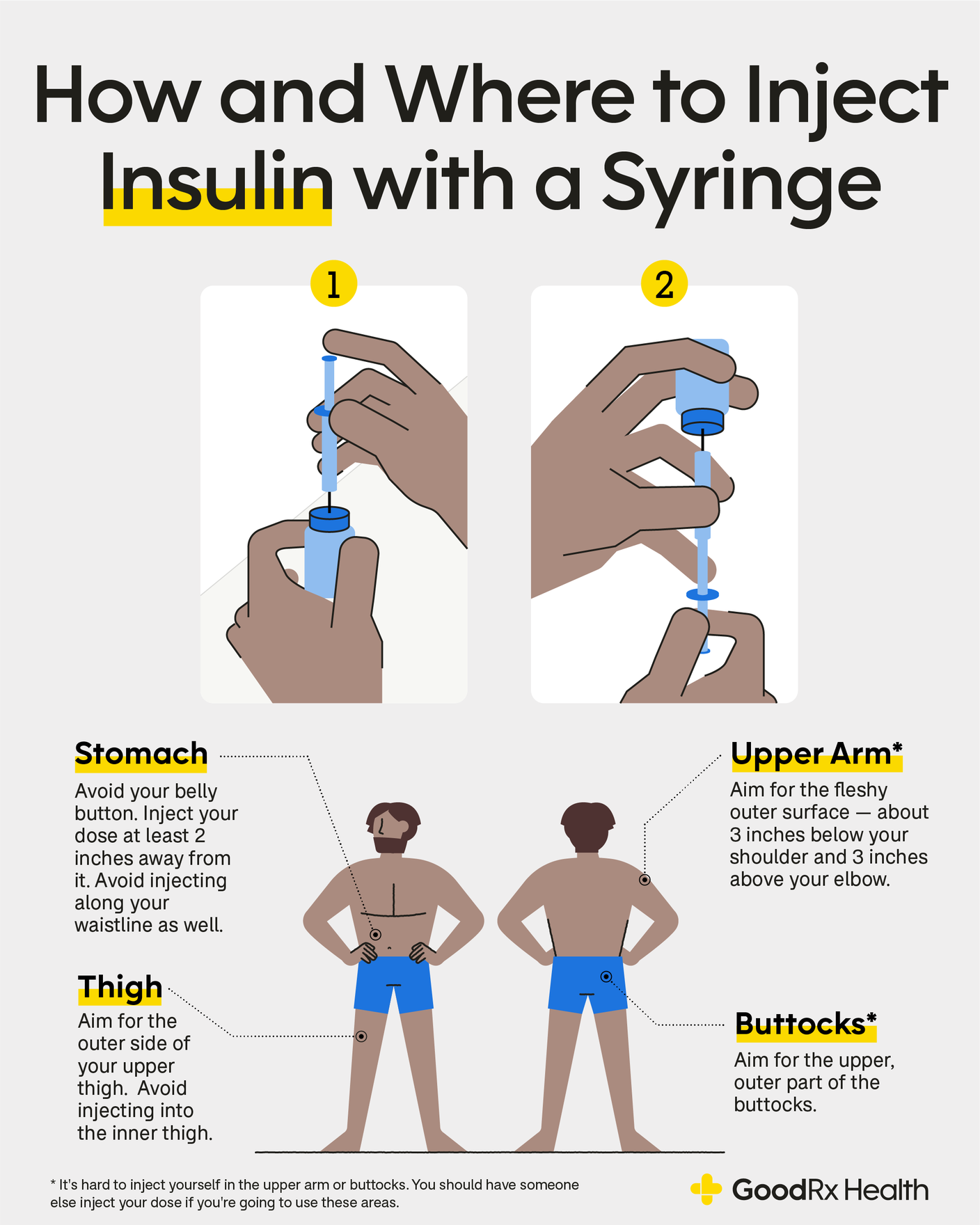 How to Inject Insulin in 5 Easy Steps - GoodRx