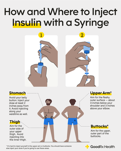 How to Inject Insulin in 5 Easy Steps - GoodRx