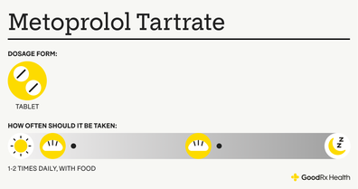 GoodRx Dosage Guide: Determining Dosing for Metoprolol Tartrate - GoodRx