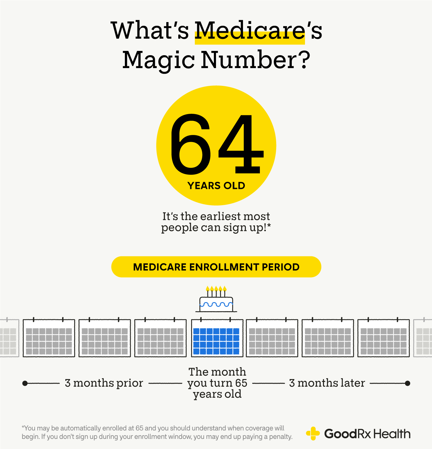 Medicare Open Enrollment: Dates, Coverage, & Eligibility - GoodRx