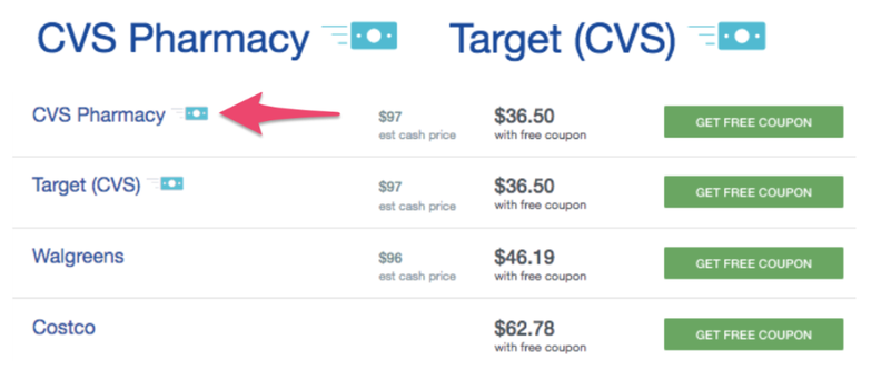 How to Use Goodrx Coupons at the Pharmacy Given COVID-19 - GoodRx
