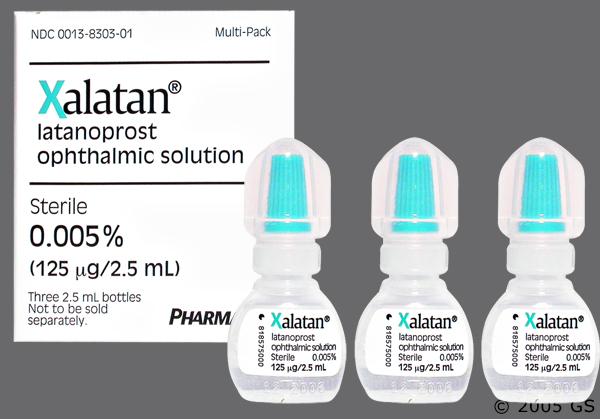 What is Xalatan? - GoodRx
