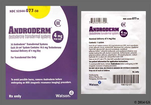 What is Androderm? - GoodRx