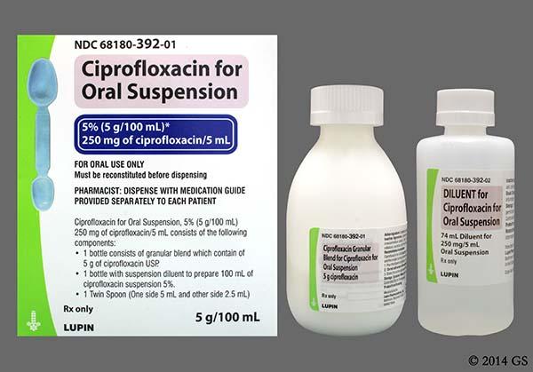 What is Ciprofloxacin? - GoodRx