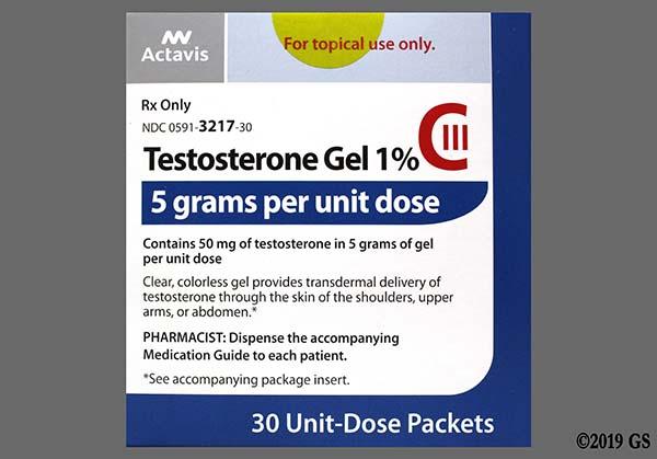 What is Androgel? - GoodRx