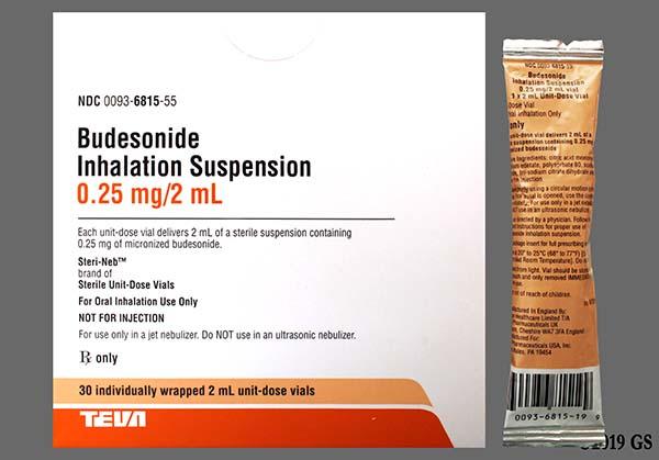 What is Pulmicort? - GoodRx