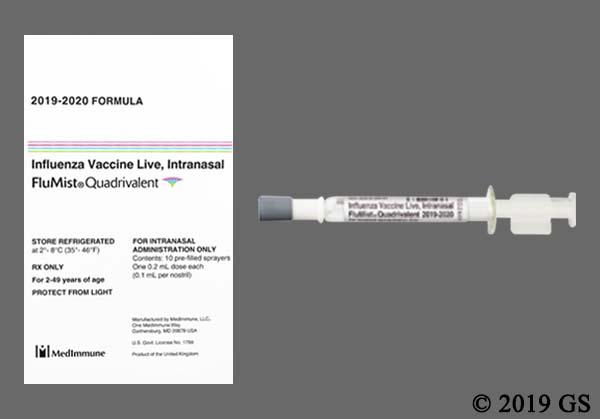 What is Flumist Quadrivalent? - GoodRx