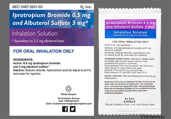Ipratropium Albuterol