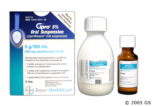 Cipro Medicare Coverage and Co-Pay Details - GoodRx