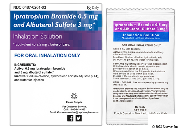 Duoneb (Ipratropium/Albuterol) Prices, Coupons & Savings Tips - GoodRx
