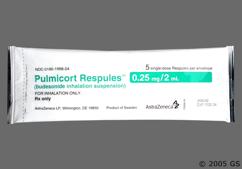 Budesonide (Pulmicort Respules): Basics, Side Effects & Reviews