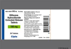 Cardizem LA Medicare Coverage and Co-Pay Details - GoodRx